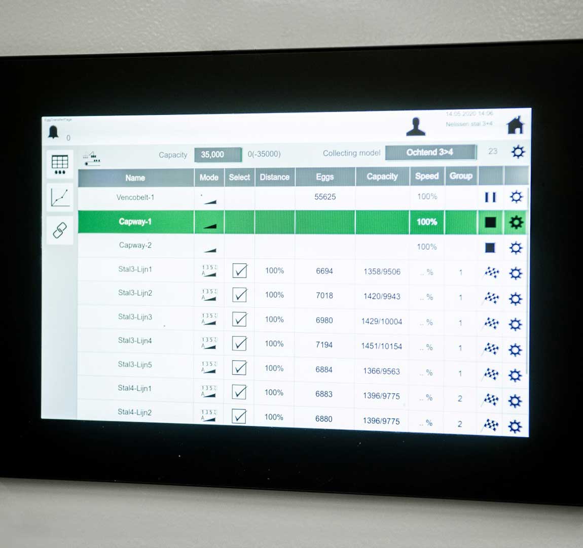 Meggsius Control - Vencomatic Group
